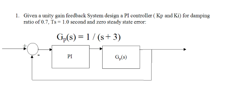Solved Given a unity gain feedback System design a PI | Chegg.com