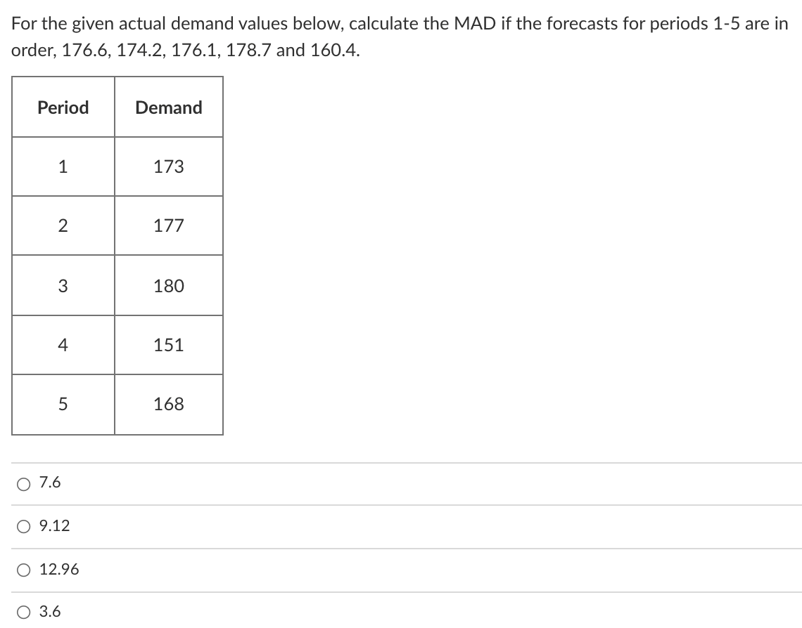 Solved For the given actual demand values below, calculate | Chegg.com