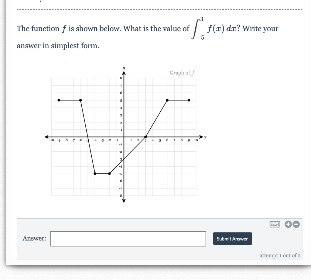 Solved 3 The function f is shown below. What is the value of | Chegg.com