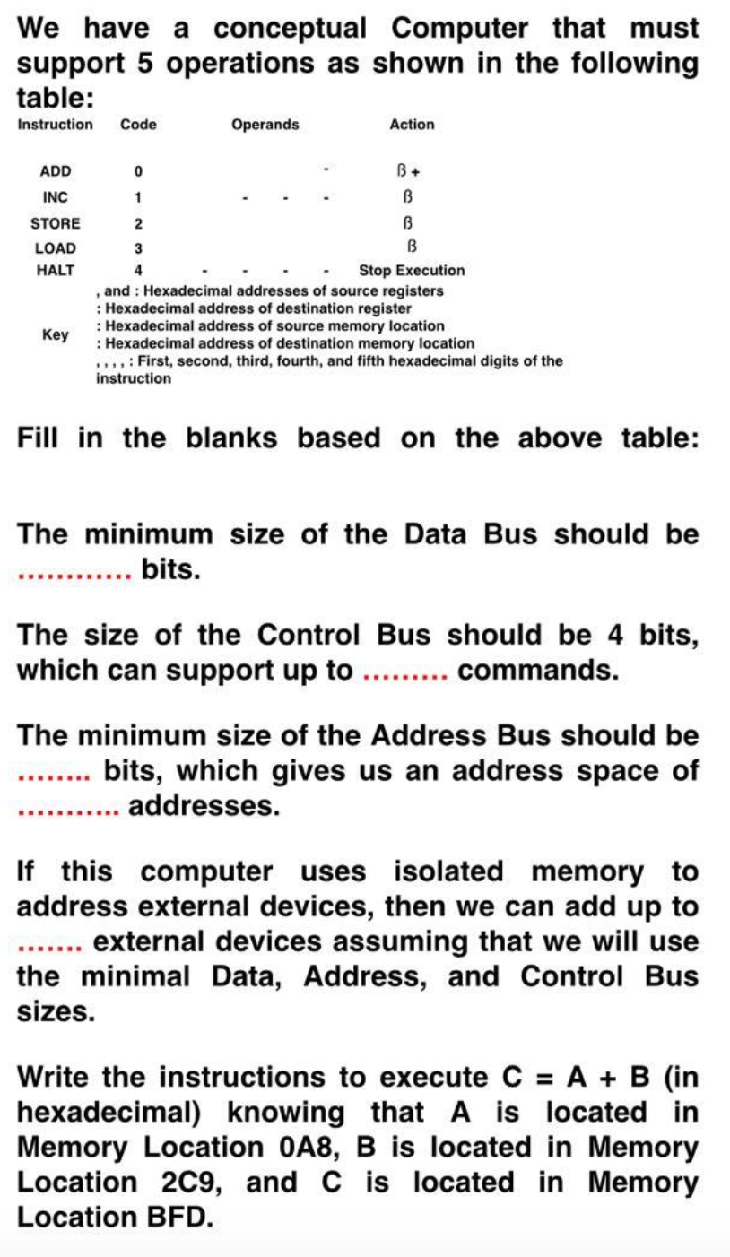 Solved We have a conceptual Computer that must support 5 | Chegg.com