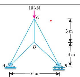 Solved A framed of 6 m span is carrying a central load of 10 | Chegg.com