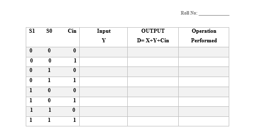 Solved b) Complete the following table using the logic | Chegg.com