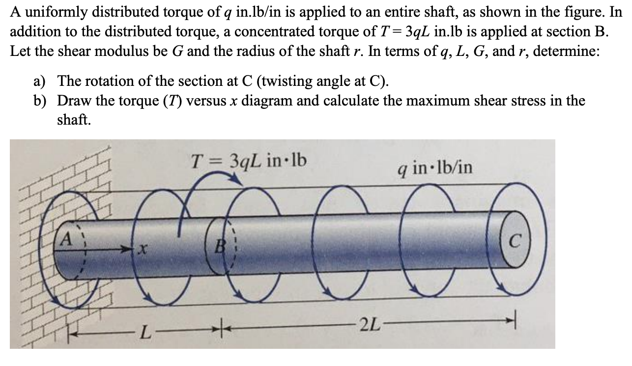 Solved A uniformly distributed torque of q in.lb/in is | Chegg.com