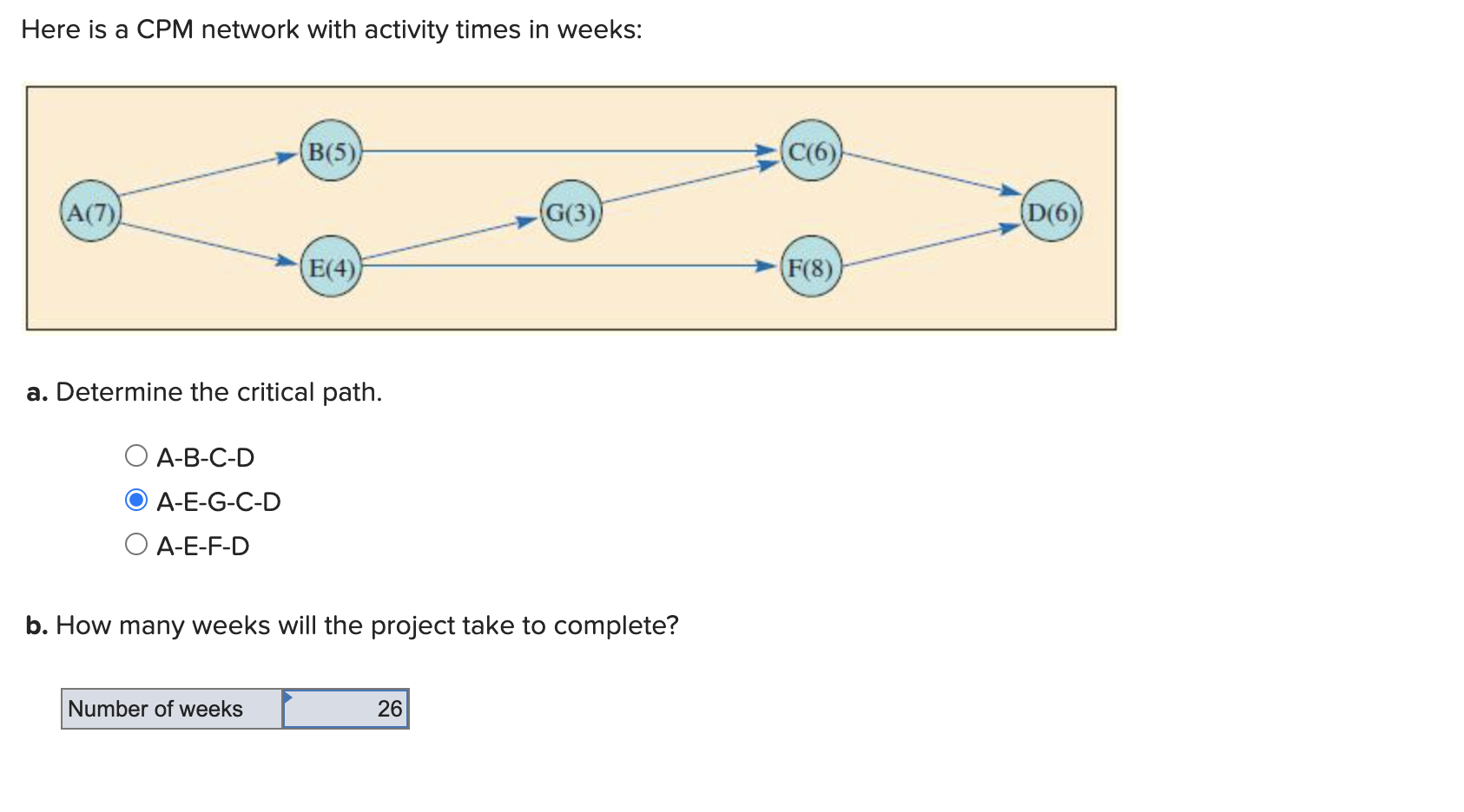 Solved Here is a CPM network with activity times in weeks: | Chegg.com