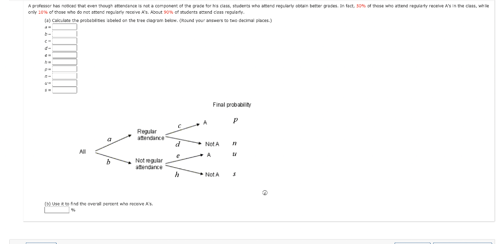 Solved A Professor Has Noticed That Even Though Attendance Chegg