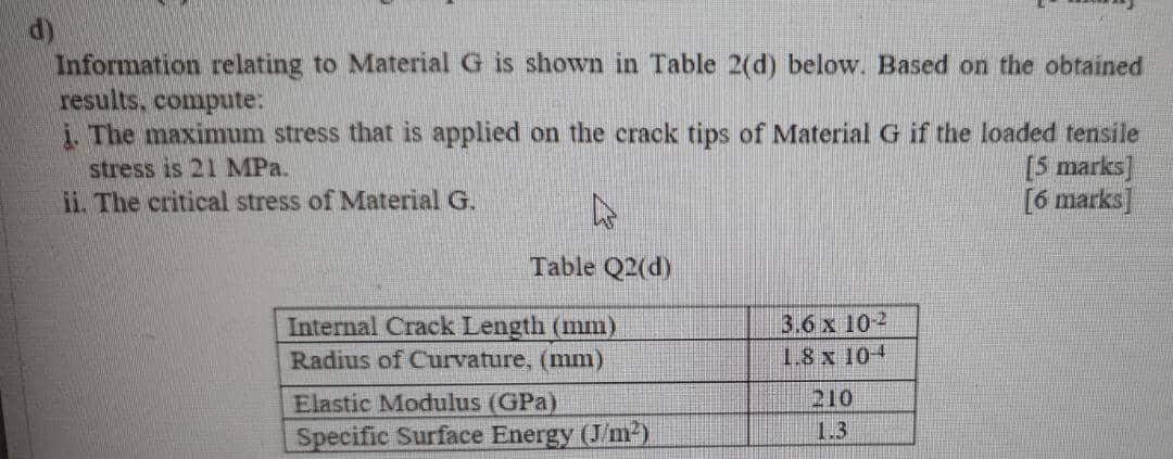 Solved Information relating to Material G is shown in Table | Chegg.com