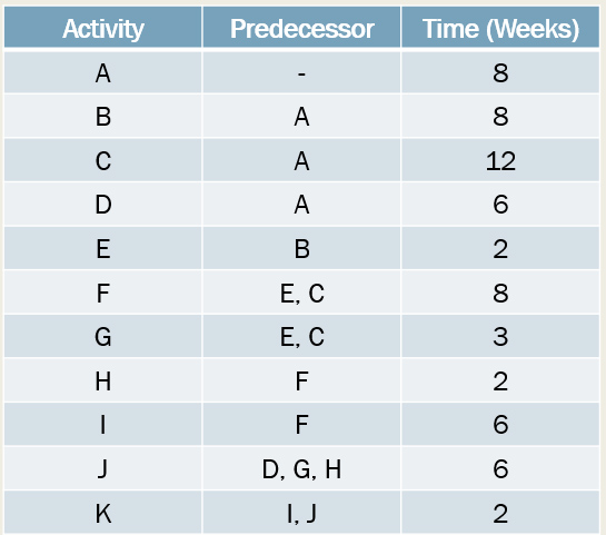 Solved Will Rogers is developing a program in supply chain | Chegg.com