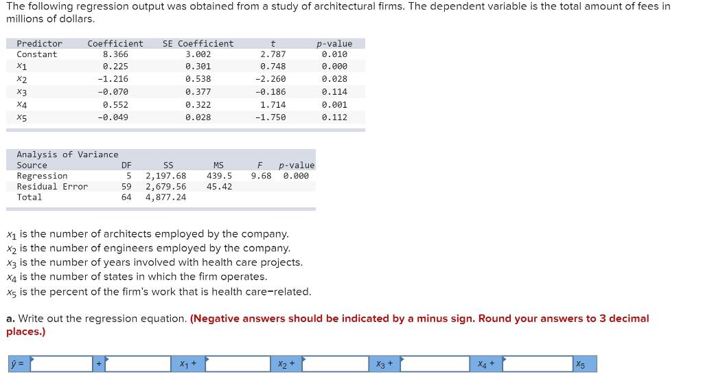 Solved The following regression output was obtained from a | Chegg.com