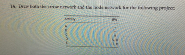Solved 14. Draw both the arrow network and the node network | Chegg.com