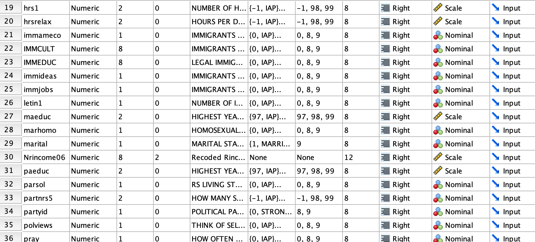 Solved Based on the Utilities-Variables option in SPSS, | Chegg.com