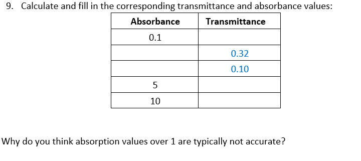 Solved Calculate and fill in the corresponding transmittance | Chegg.com