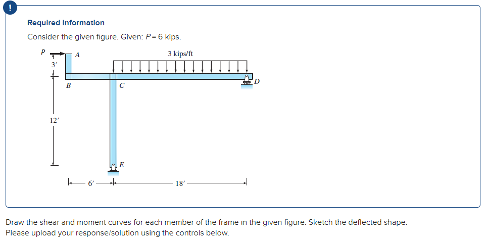 Solved Required information Consider the given figure. | Chegg.com