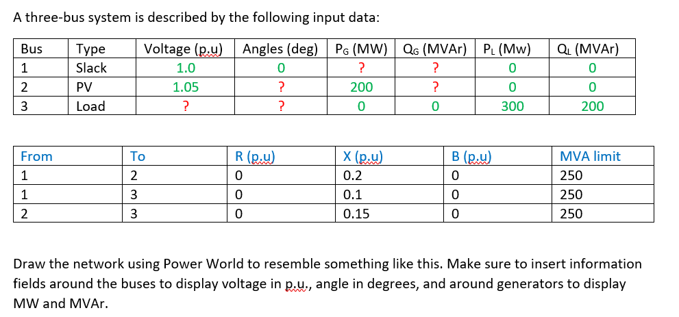 Solved A three-bus system is described by the following | Chegg.com