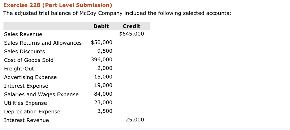 Solved Exercise 228 (Part Level Submission) The adjusted | Chegg.com