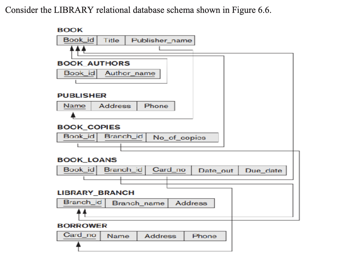Solved b) [20 points] Write each of the queries in SQL i) | Chegg.com