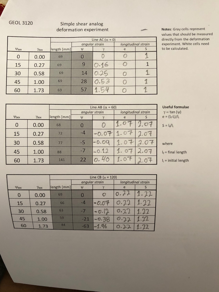 On the blank grid provided plot shear strain (g) for | Chegg.com