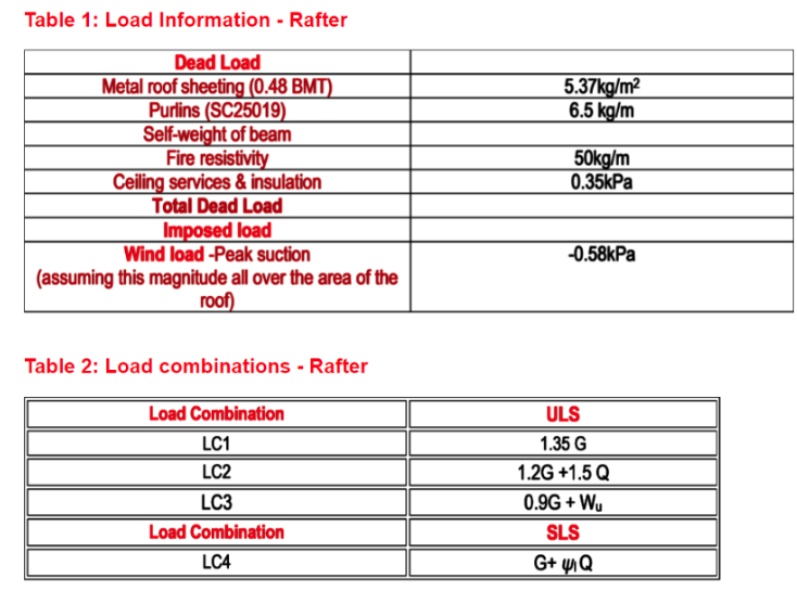 [Solved]: Determine moment modification factor, (m), conside