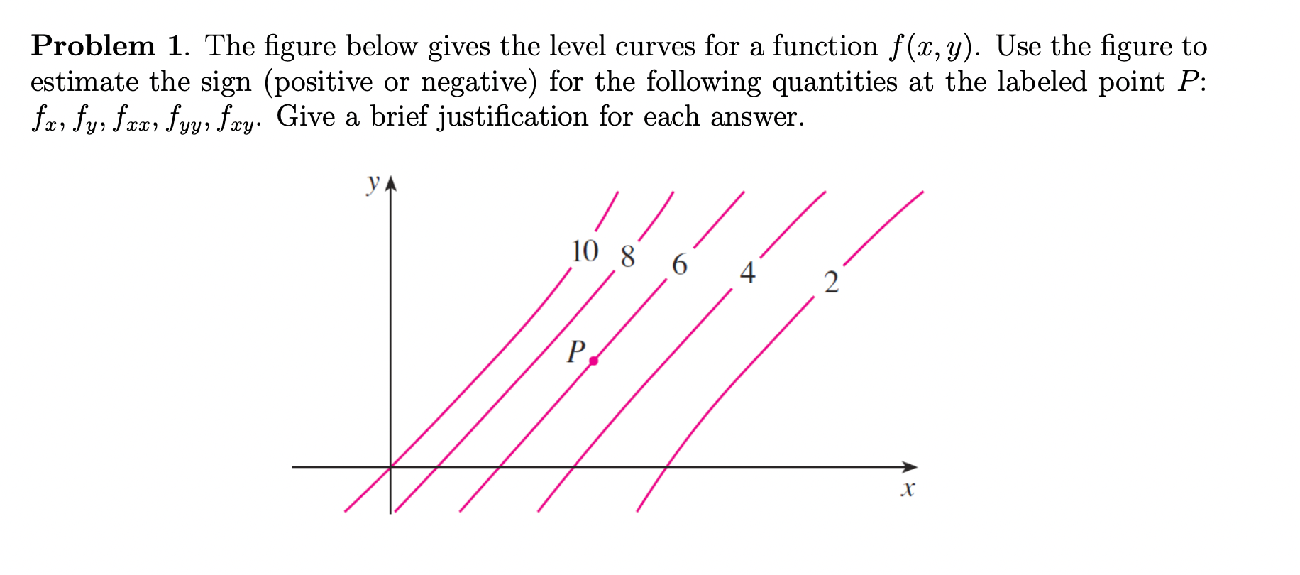 Problem 1. The figure below gives the level curves | Chegg.com