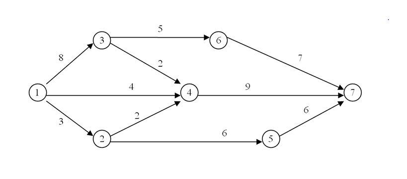 Solved Consider the following network diagram. Each arrow | Chegg.com