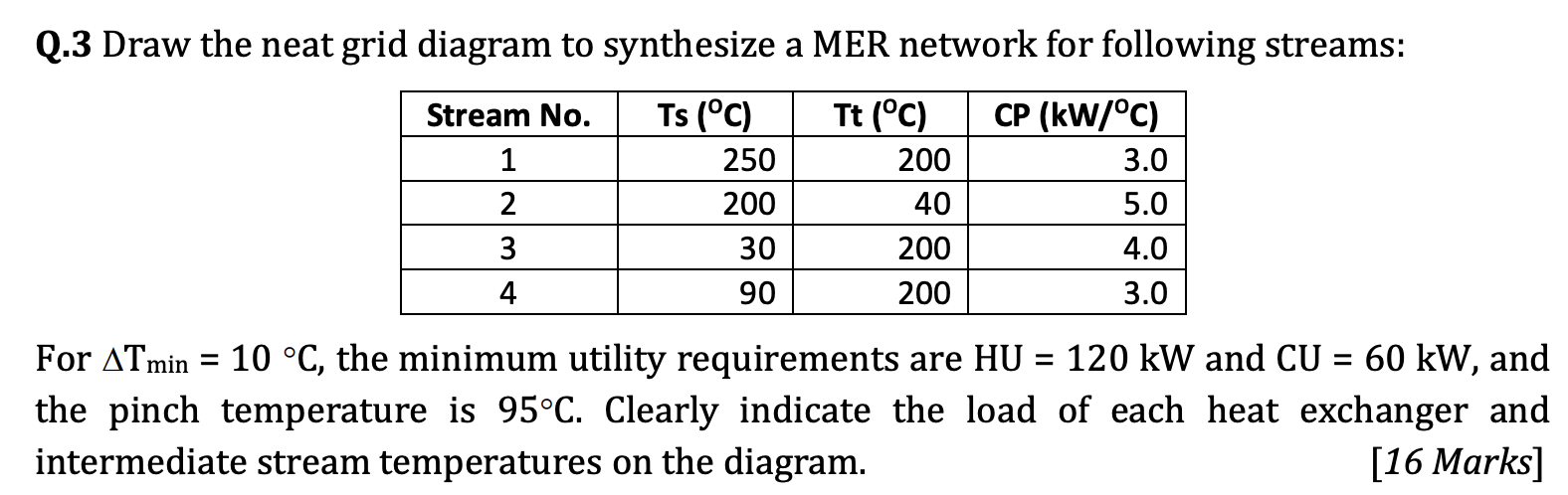Solved Q.3 Draw the neat grid diagram to synthesize a MER | Chegg.com