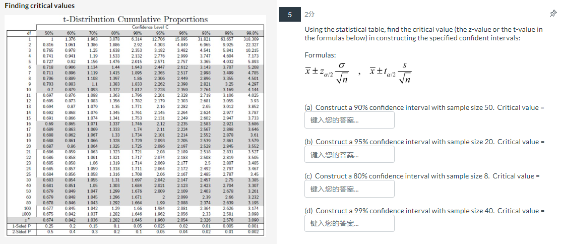 Solved Finding critical values 5 2分 Using the statistical | Chegg.com