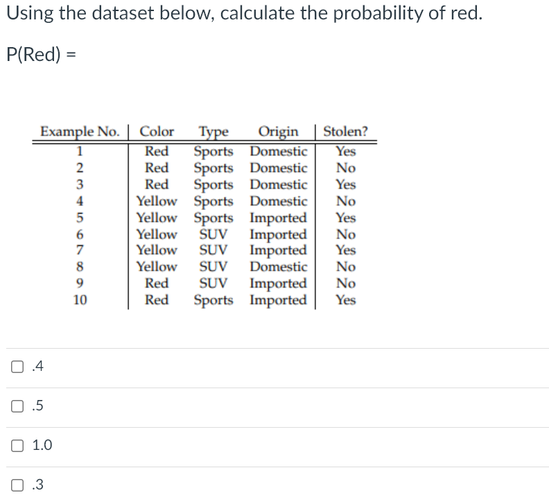 Solved Using the dataset below, calculate the probability of | Chegg.com