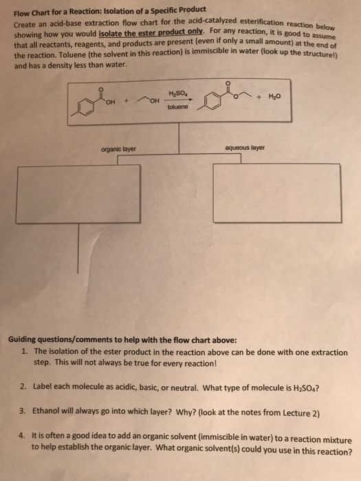 Solved Create an acid-base extraction flow chart for the | Chegg.com
