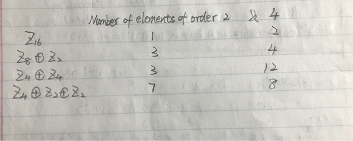 Solved How to calculate the number of elements of order n in | Chegg.com