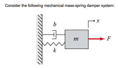 Solved 2. Laplace transform analysis of a mass-spring-damper | Chegg.com