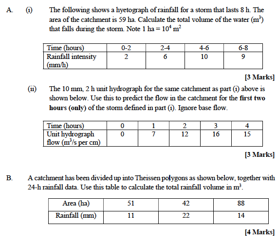 Solved A. (i) The following shows a hyetograph of rainfall | Chegg.com