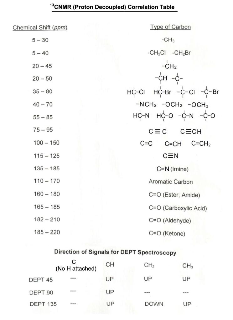 a) Predict the total number of expected 13C | Chegg.com