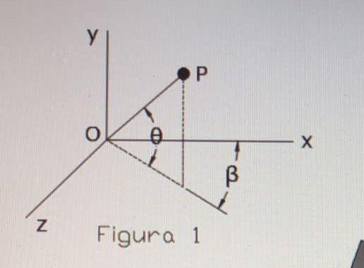 Solved The segment OP has a length of 4 meters. The angle | Chegg.com