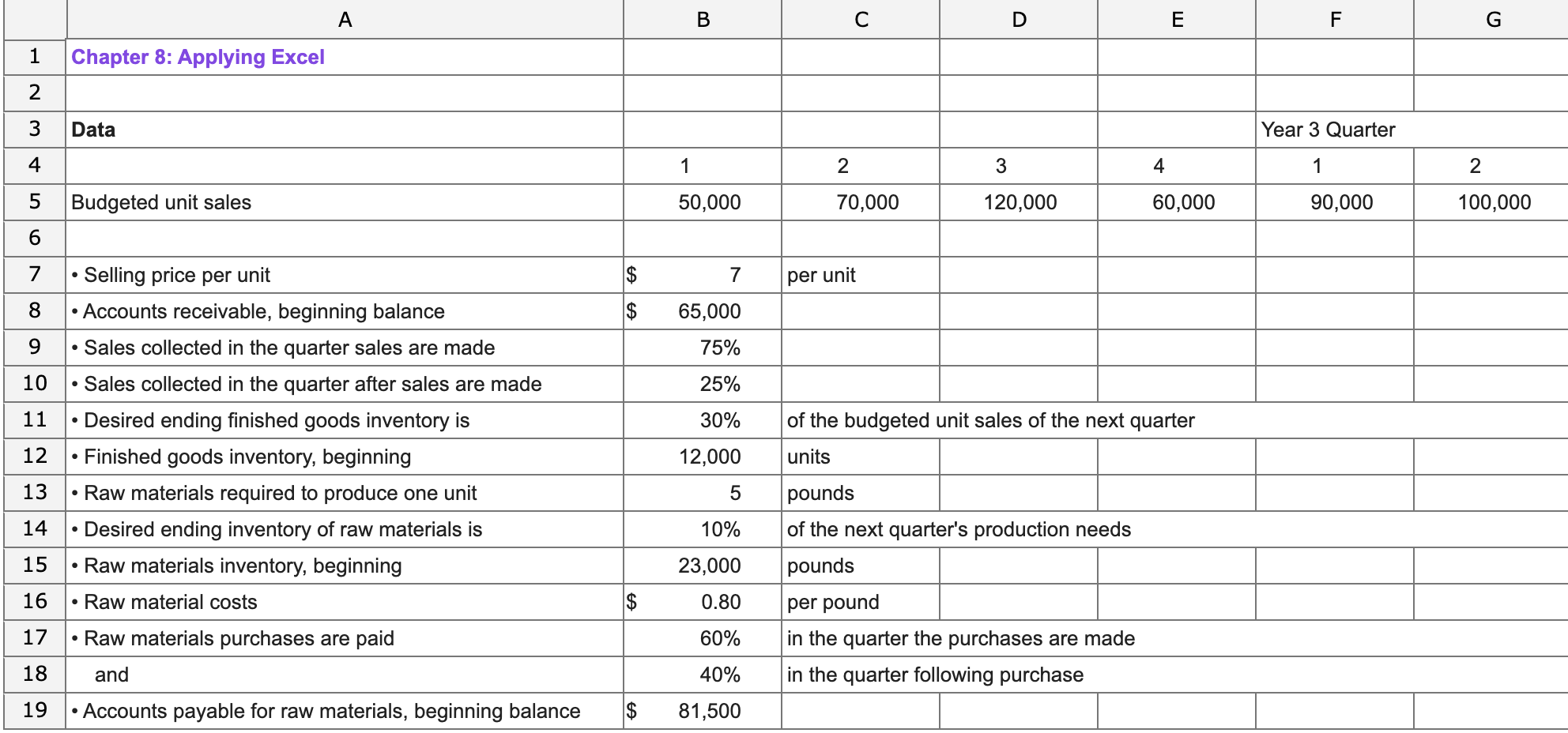 Solved Chapter 8: (Algo) Applying Excel: Exercise (Part 2 of | Chegg.com