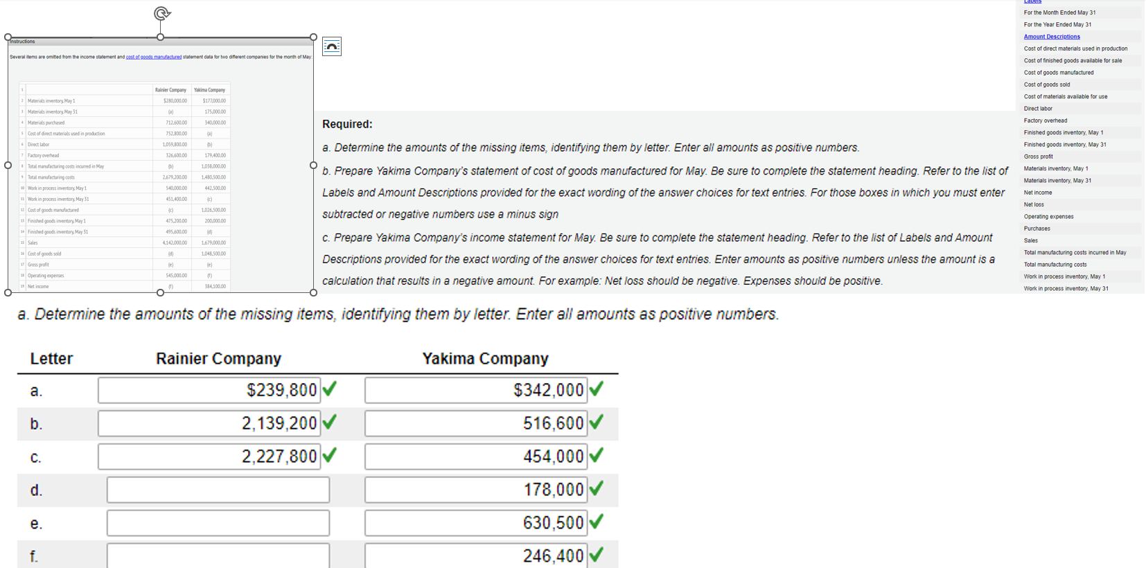 Solved lequired: Determine the amounts of the missing items, | Chegg.com