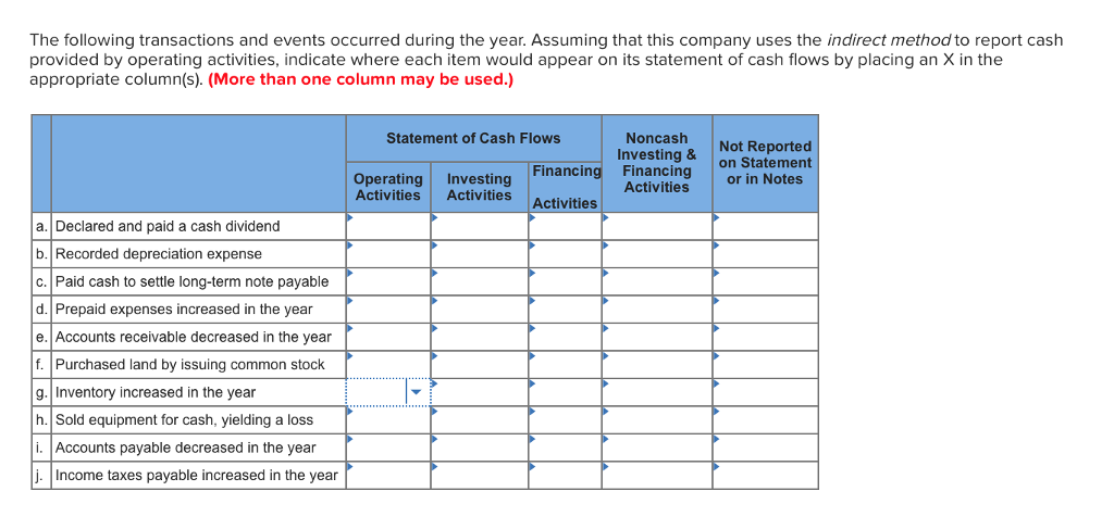 Solved The following transactions and events occurred during | Chegg.com