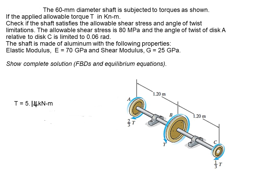 Solved The 60-mm diameter shaft is subjected to torques as | Chegg.com