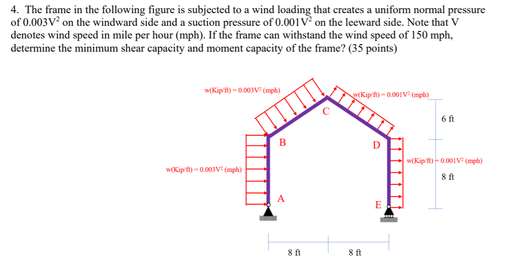 Solved 4. The frame in the following figure is subjected to | Chegg.com