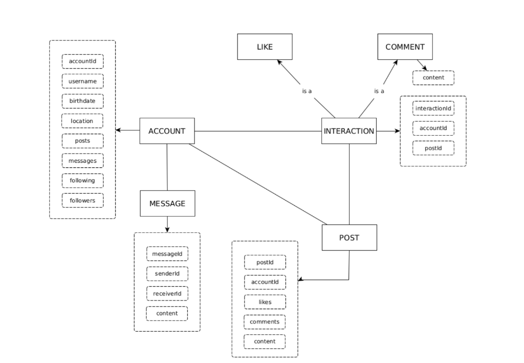 Solved Please Only Implement Uml Diagram On Java Classes 0366