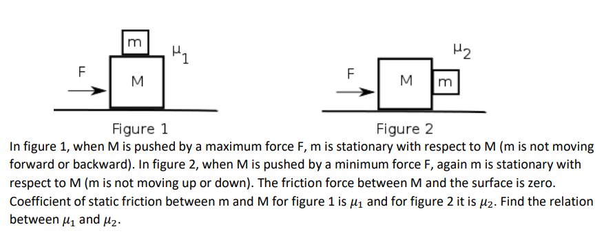 Solved In figure 1, when M is pushed by a maximum force F, m | Chegg.com