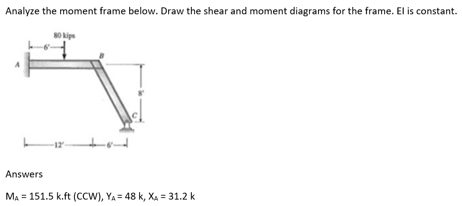 Solved Analyze the moment frame below. Draw the shear and | Chegg.com