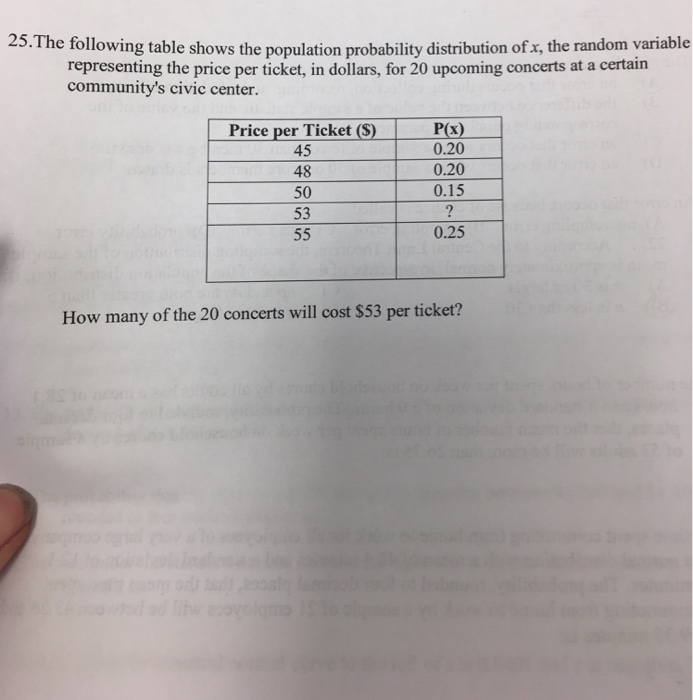 Solved The following table shows the population probability | Chegg.com