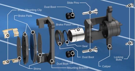 Solved SOS! URGENT SAMPLE brake caliper: My personal | Chegg.com