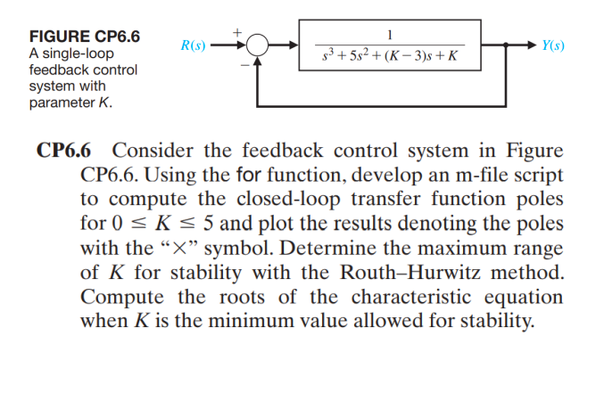 Solved R(S) 1 33 +592 +(K-3)s +K Y(s) FIGURE CP6.6 A | Chegg.com