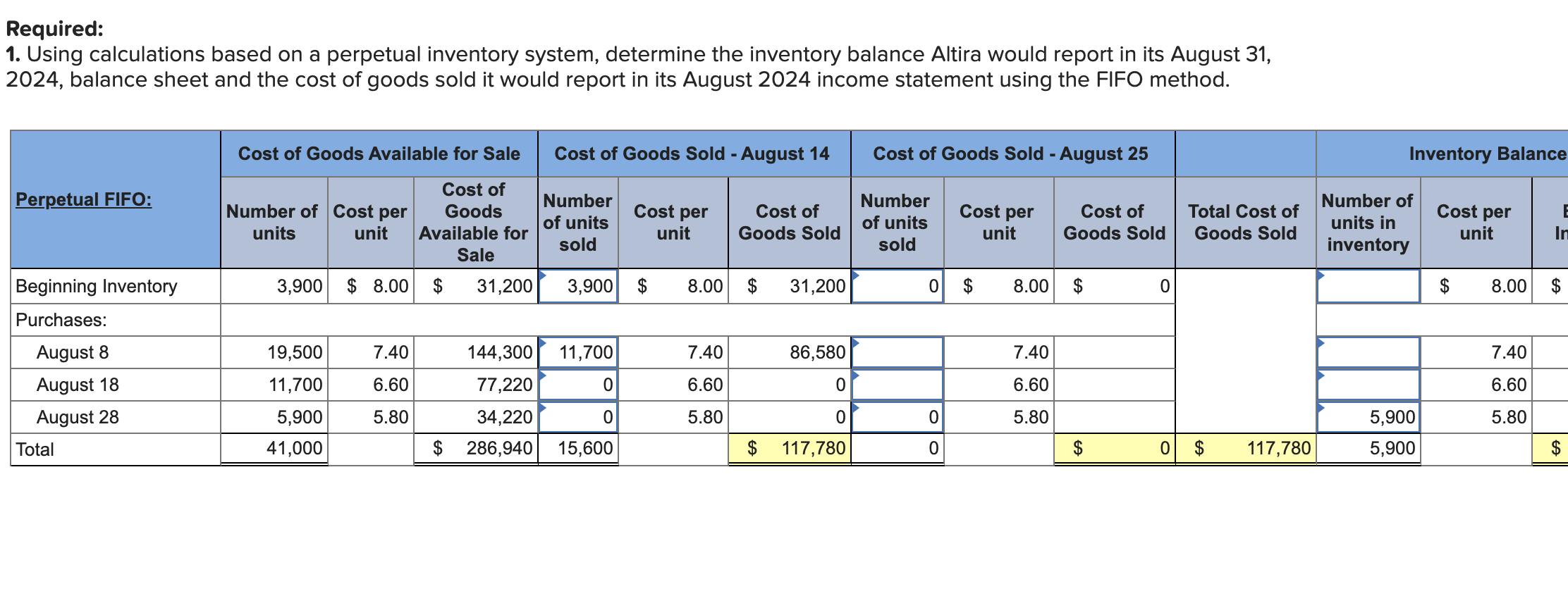 Solved 2. Using calculations based on a perpetual inventory | Chegg.com