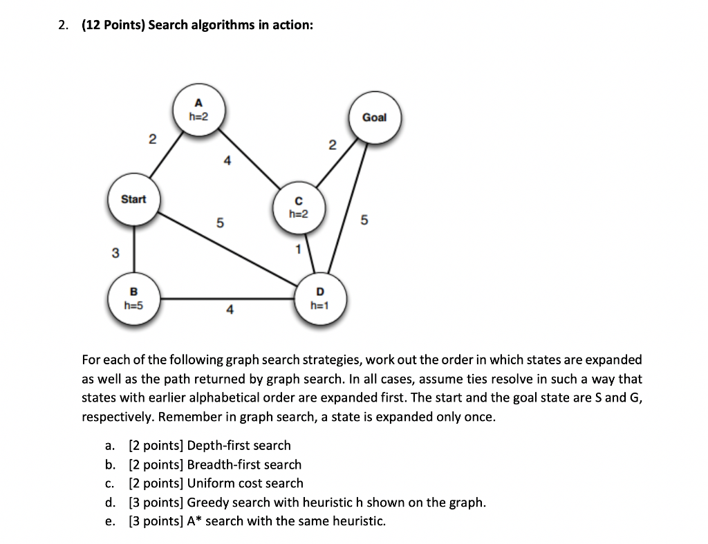 2. (12 Points) Search algorithms in action: Goal 2 2 | Chegg.com