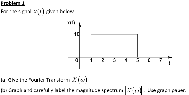 Solved Problem 1For the signal x(t) ﻿given below(a) ﻿Give | Chegg.com