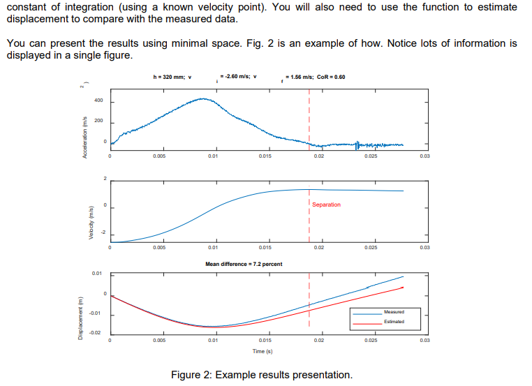 Load the experimental data in Matlab by simply using | Chegg.com