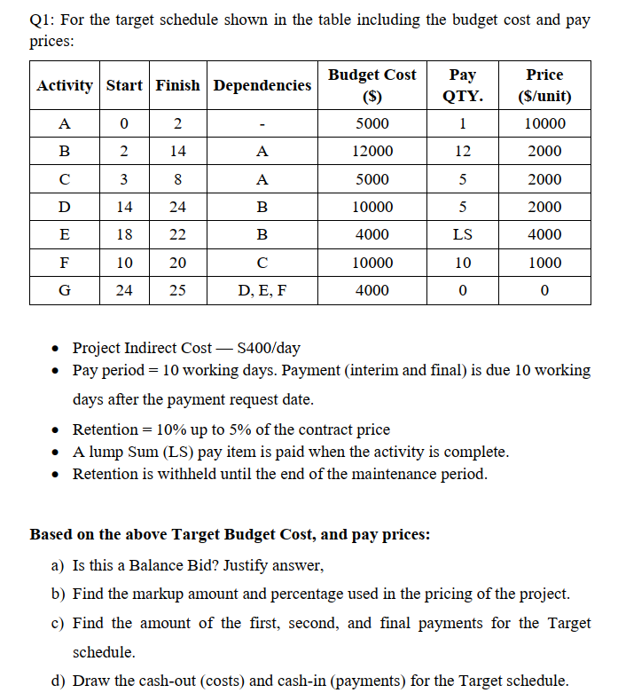 Solved Q1: For the target schedule shown in the table | Chegg.com