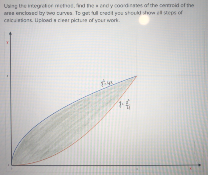 Solved Using the integration method, find the x and y | Chegg.com