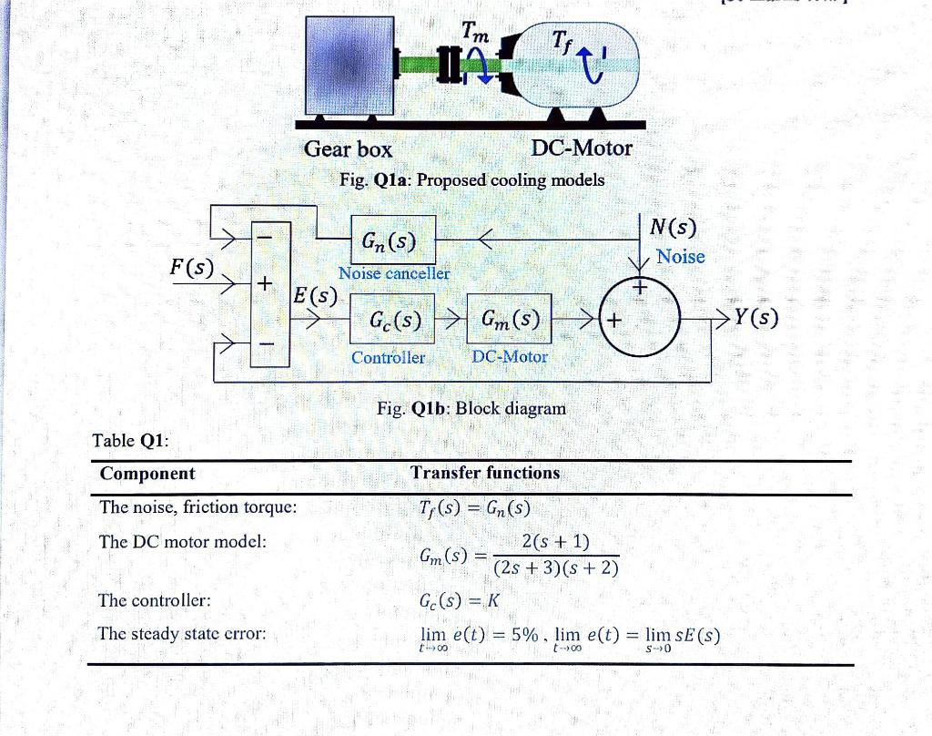 Solved The input to the DC-Motor shown in Fig. Q1a, can be | Chegg.com